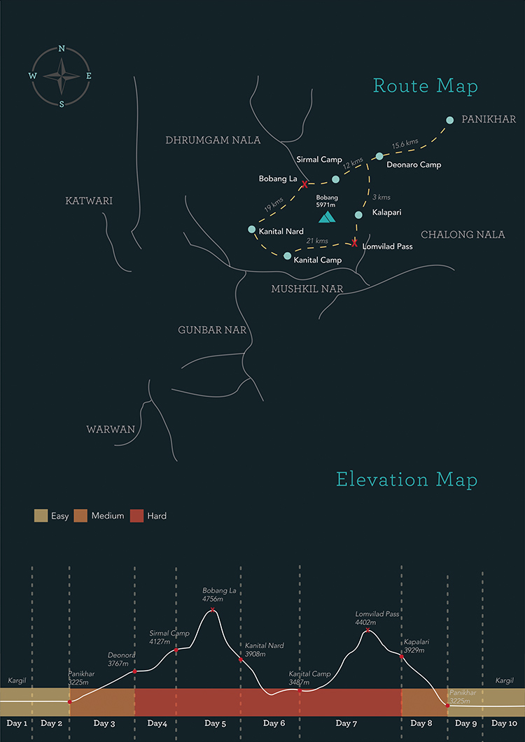 Warwan valley Loop Trek - Roots
