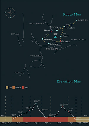 Warwan valley Loop Trek - Roots